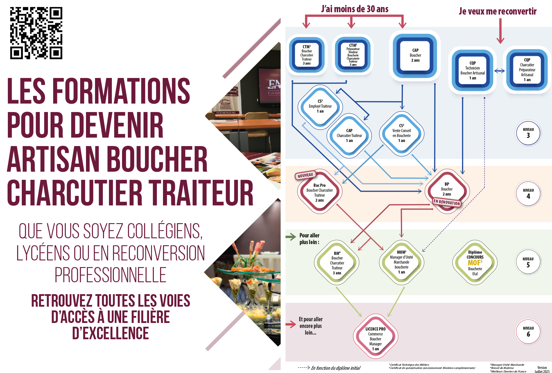 Les formations pour devenir Artisan Boucher Charcutier Traiteur - CFBCT